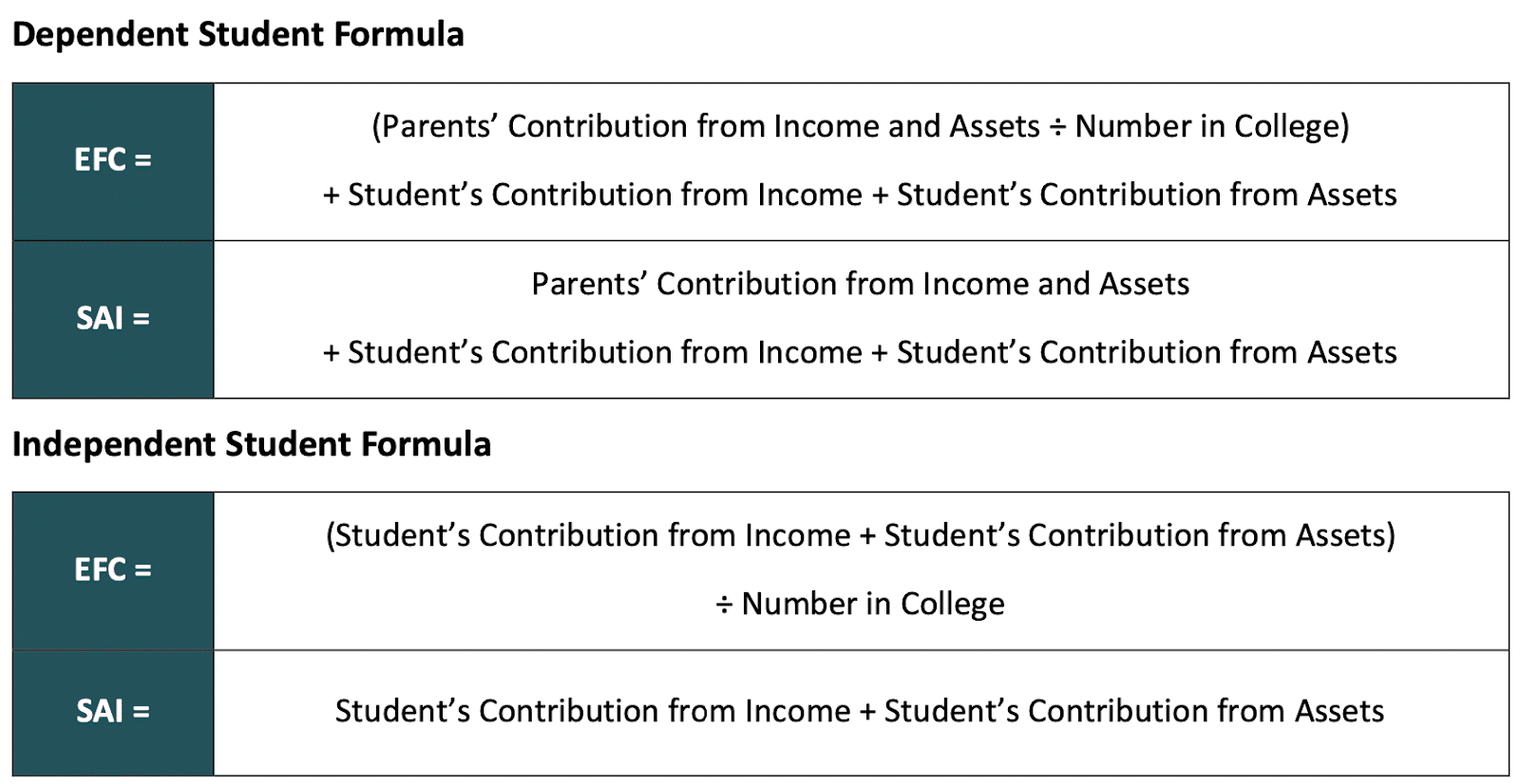 FAFSA SAI vs EFC: Key Differences You Should Know - Going Merry